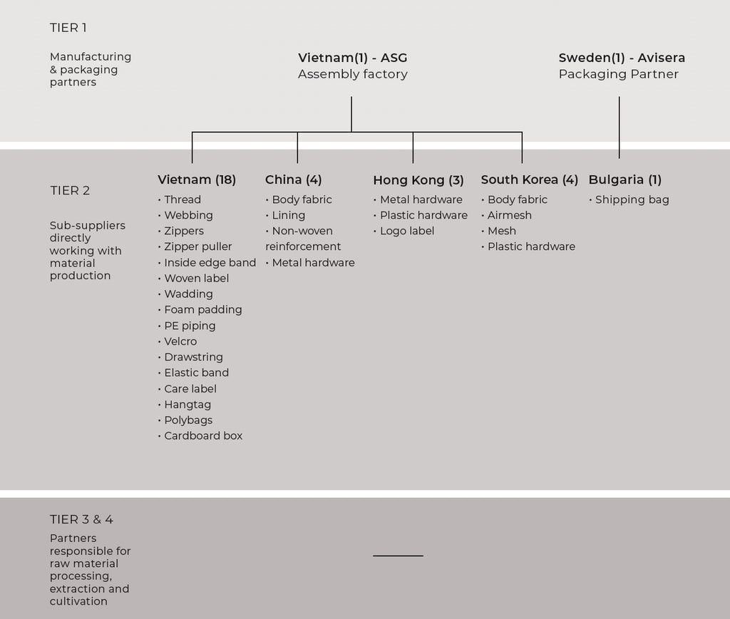 Tier Map – kintobe