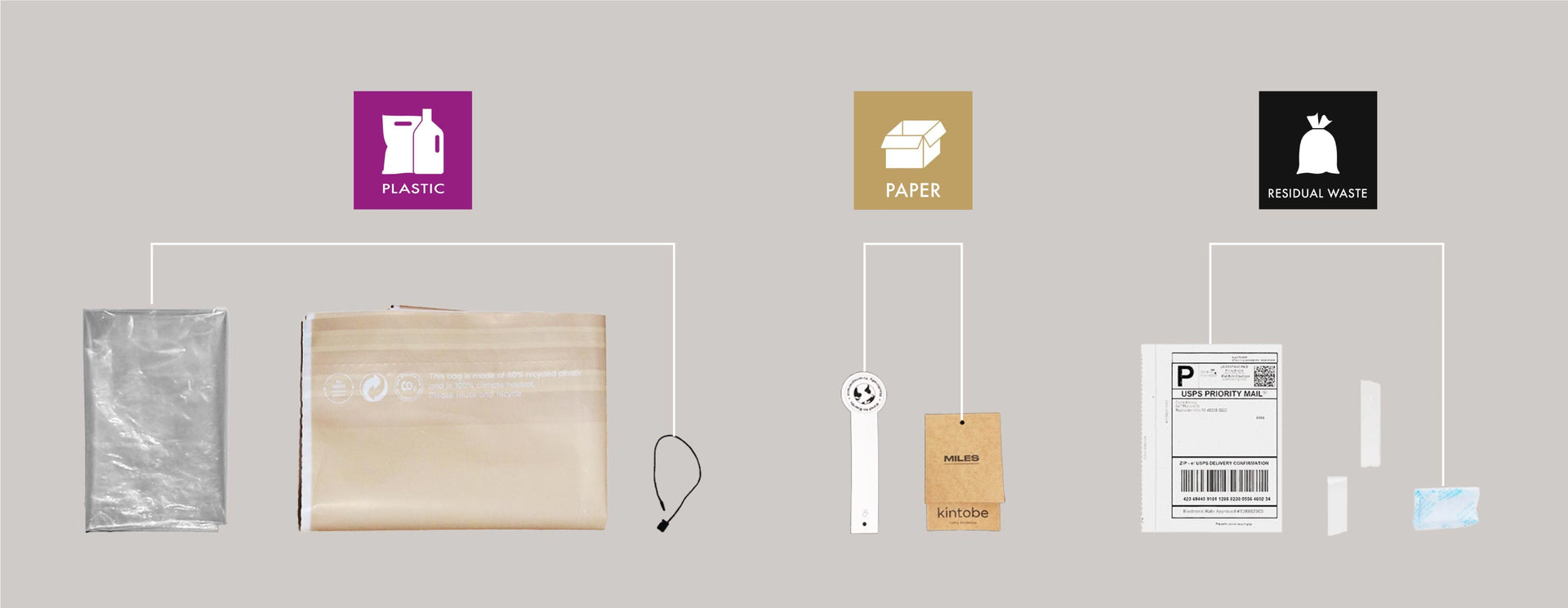 CARE GUIDE – kintobe